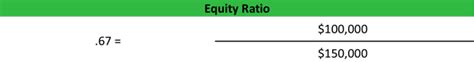 Equity Ratio