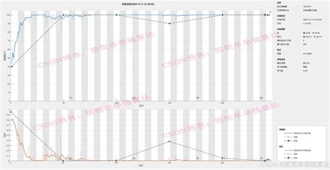 基于mobilenet深度学习网络的活体人脸识别检测算法matlab仿真 简简单单做算法 博客园