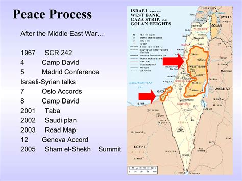 Israel Palestine Crisis Ppt