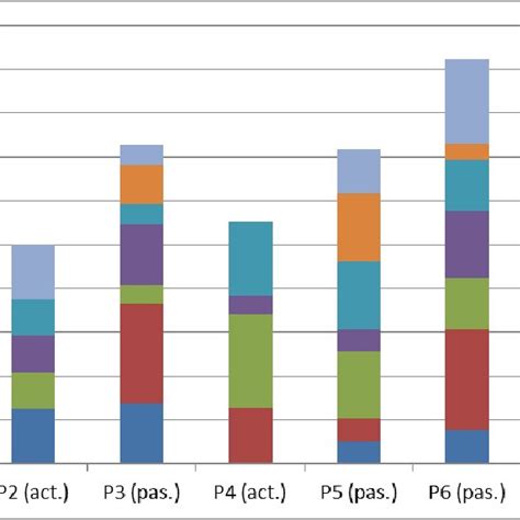 Percentage Of Requirements Containing Defects With Defect