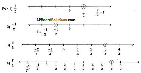 Rational Numbers Class 7 Notes Maths Chapter 8 Ap Board Solutions