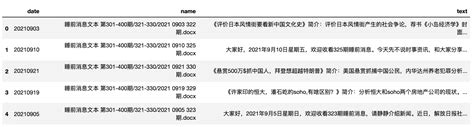 数据集 马前卒工作室睡前消息文稿汇总 大邓和他的PYTHON