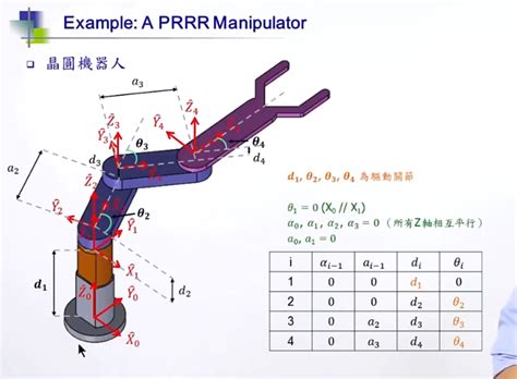 机械臂运动控制 学习笔记 机械臂的姿态定向控制和姿态定位控制区别 Csdn博客