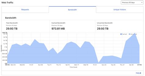 Bots Generating Errors On My Website Community Openai Developer Community