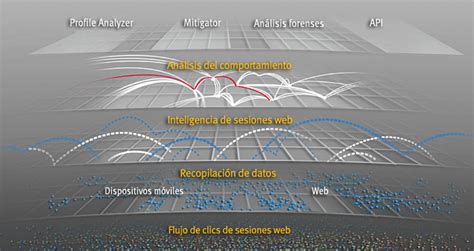 Rsa Web Threat Detection Emc Chile Sa