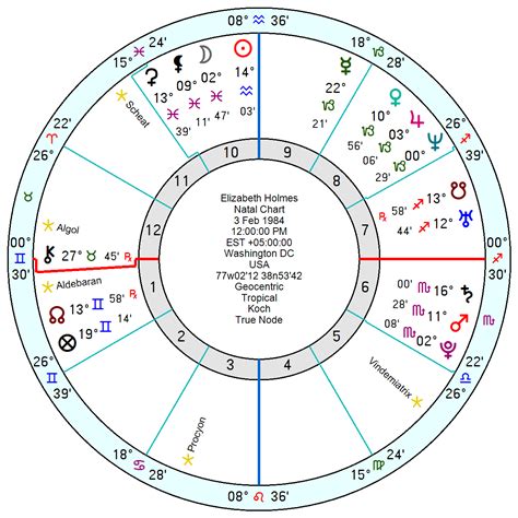 Belle Gibson Cons And Cronies Neptune Jupiter And Aquarius Astroinform With Marjorie Orr
