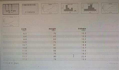 solved estimating unknown population meaans with point and