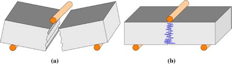 Schematic Failure Of Tested Specimens Under TPBT A Specimens Without Download Scientific