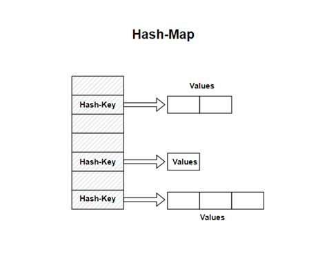 An Introduction To Python Data Structures — Hash Map Tree Graph By Nandit Shah Python In