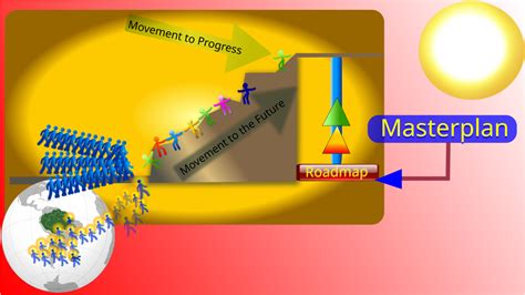 Technology The Middleware To Progress