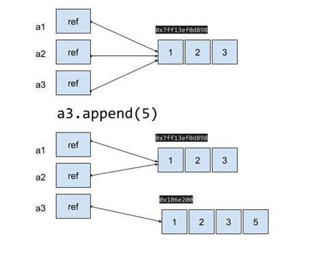 Overview Of Swift Programming Language — Programming Review