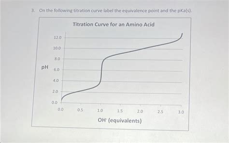Solved 3 On The Following Titration Curve Label The Chegg Com