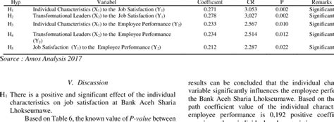 Outputs Of Hypothetical Testing Download Scientific Diagram
