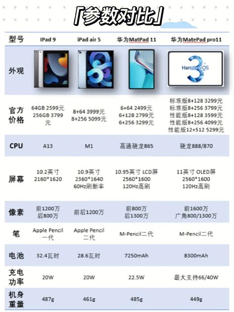 华为matepad Vs 苹果ipad，谁更具实力（附双十二平板选购攻略） 知乎