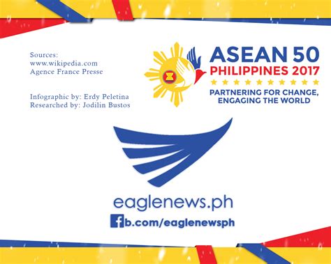 Infographics Dialogue Partners Attending The 31st Asean Summit In The