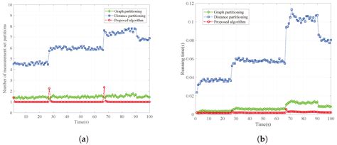 Applied Sciences Free Full Text Multiple Extended Target Tracking