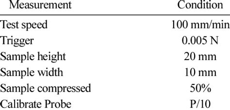Measurement Condition For Texture Analyser Download Table