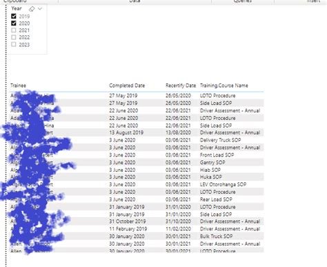 Calculatings Days Overdue From Today Dax Calculations Enterprise