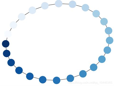Python基础 Networkx 绘图总结networkx画图 Csdn博客