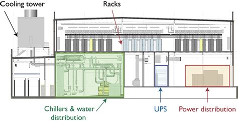 Layout De Design De Data Center