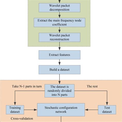 Three Layer Wavelet Packet Decomposition Diagram Download Scientific