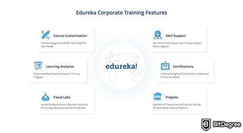 Edureka Review Pros Cons And Courses Pricing Toolminds