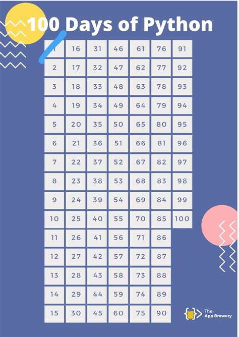 Santina Ejeck Chifor On Linkedin 100daysofcode Python Html Css