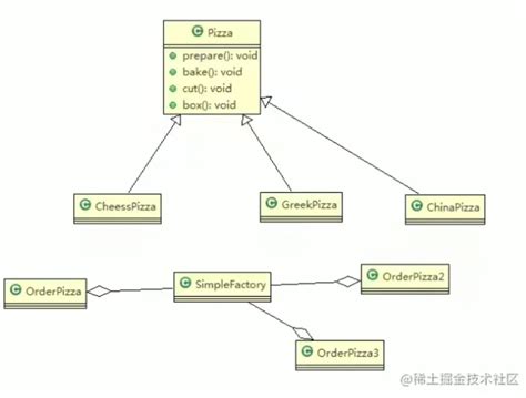 终于有人将23种设计模式与七大设计原则整理明白了 一 阿里云开发者社区