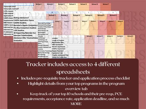 Pre Pa Application And Program Detail Tracker Pre Pa Checklist Pre Physician Assistant Program