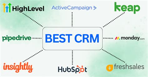 9 Best Crm Software Compare And Choose The Right One In 2025