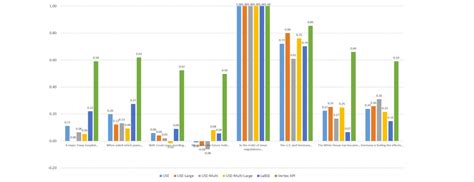 Multilingual Embedding For Llm External Memory And Semantic Search