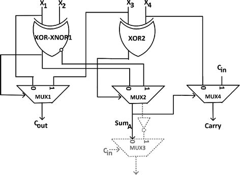6 Proposed Approximate 42 Compressor Download Scientific Diagram