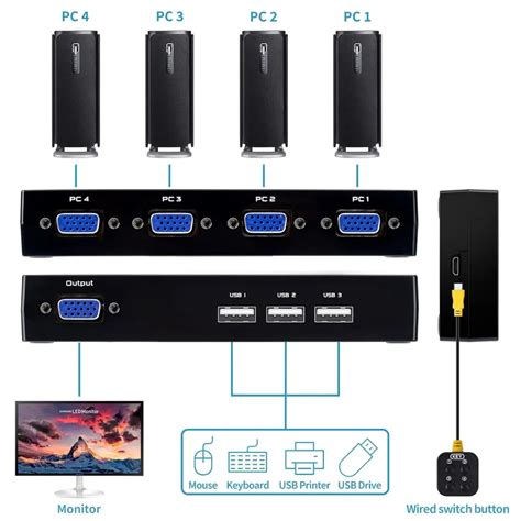 Przełącznik Kvm Usb Vga 4 Wejścia Na Komputery Pc Rejestratory