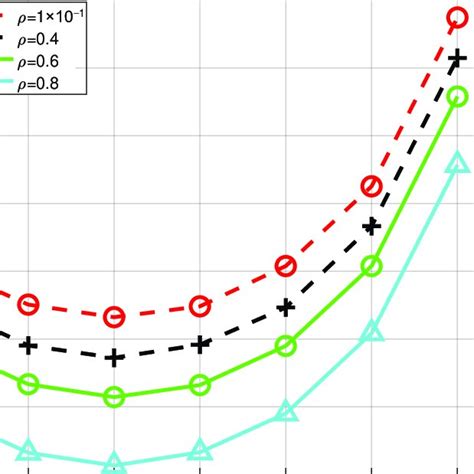 Half Duplex Outage Probability Comparison Download Scientific Diagram