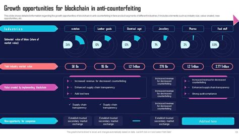 Blockchain For Anti Counterfeiting Powerpoint Template Bundles Ppt