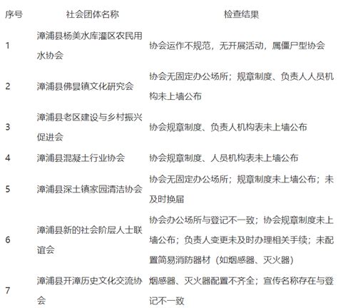 漳浦民政局：检查通报！社会组织抽查