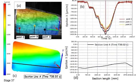 Figure 6 Full Field Inspection Of A Utility Scale Wind