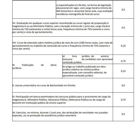 Tjsp 191 Edital Para Magistratura Publicado 237 Vagas Ofertadas