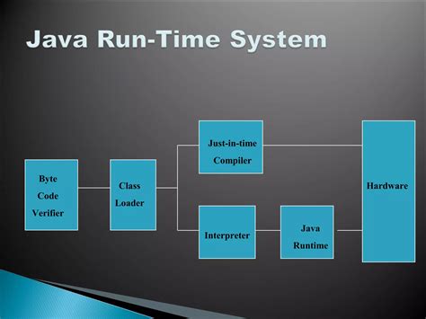 Java Virtual Machine PPT