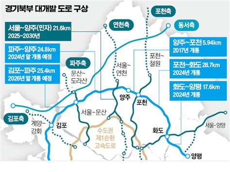 철도·도로 잇따라 연결경기북부 대개발 속도낸다 한국경제