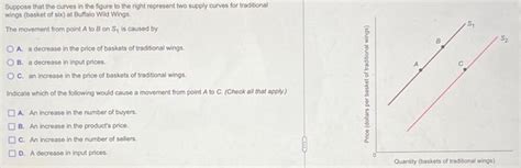 Solved Suppose That The Curves In The Figure To The Right