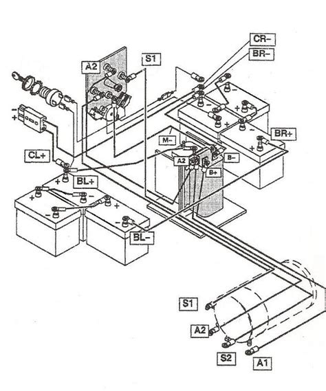 Ezgo Golf Cart Parts Diagrams 1987 Ez Go Golf Cart Service M