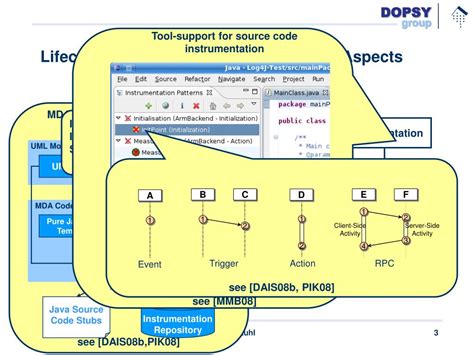 Ppt Self Organizing Qos Management In Service Oriented Architectures