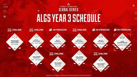 Apex Legends Ea Announces 5 000 000 Usd Prize Pool Algs Year 3 Event