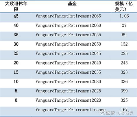 一文读懂基金投顾的投资价值 基金投顾的顾名思义就是授权委托代客理财一般指的是接受客户的委托完全帮助客户挑选基金构建基金投资组合