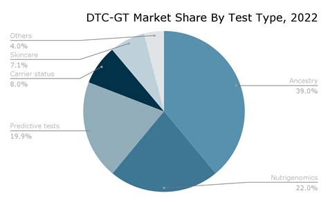 The Truth About Direct To Consumer Genetic Testing