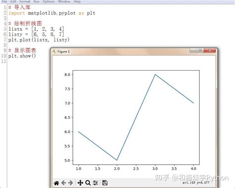Python数据可视化，matplotlib库果然很硬核18 知乎