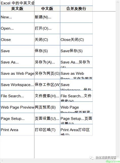 wpf 表格控件 reogrid 的简单使用 wpf表格控件 csdn博客