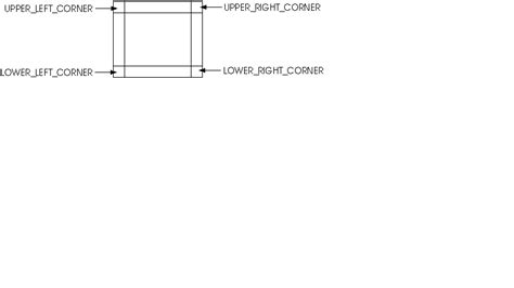 Tutorías De Java Tutorial Scrollpane