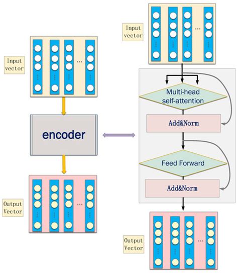 Electronics Special Issue Natural Language Processing And